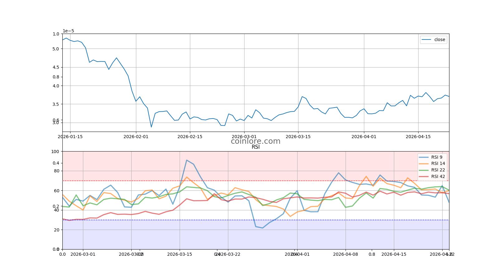 IHT Real Estate Protocol RSI indicator
