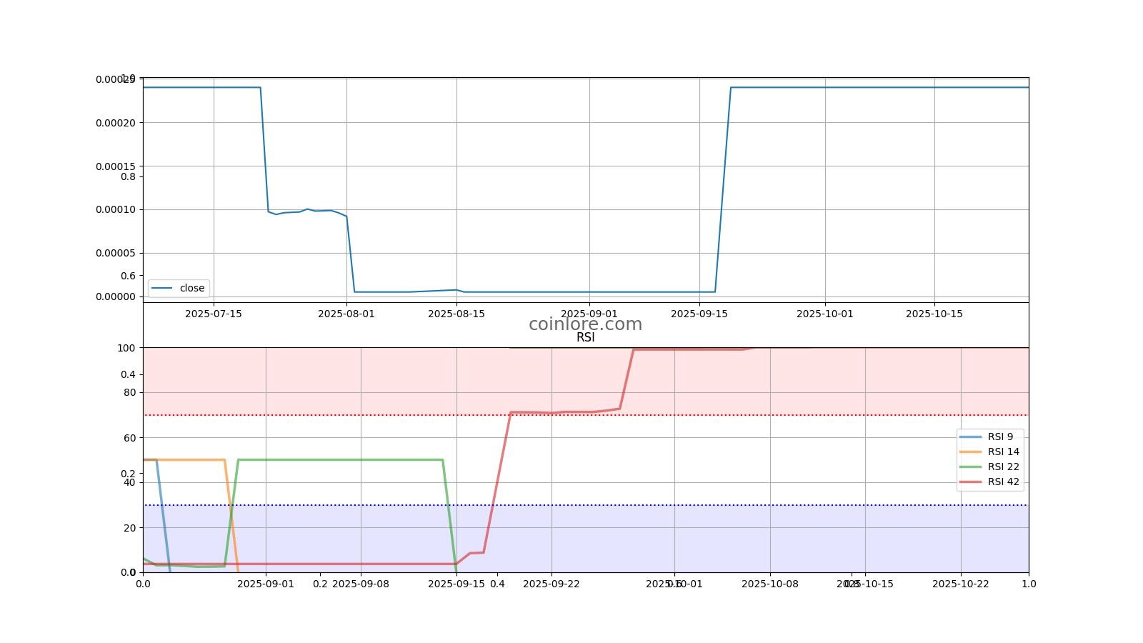 IjasCoin RSI indicator