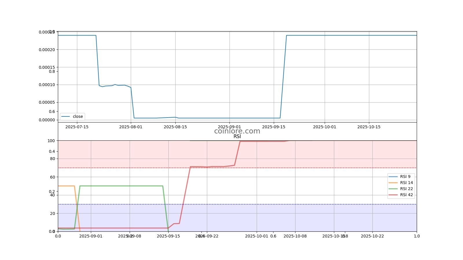 IjasCoin RSI indicator