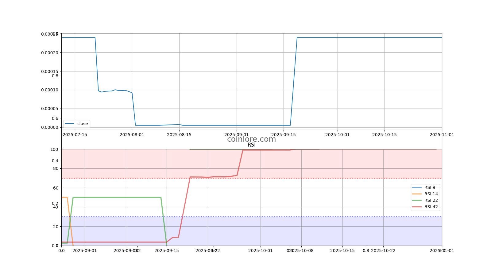 IjasCoin RSI indicator