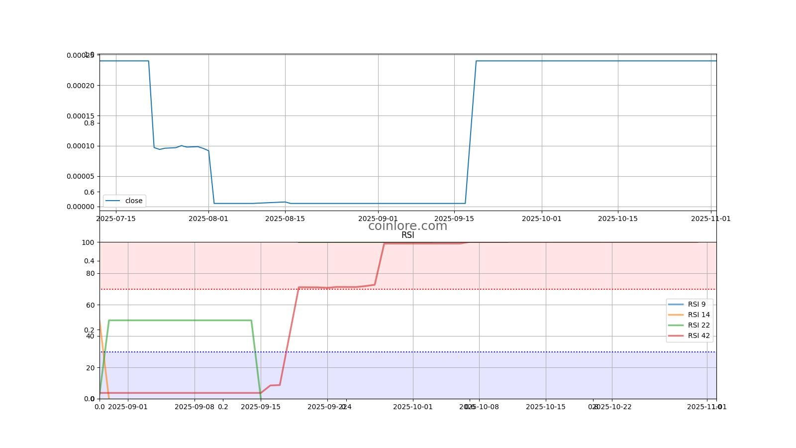 IjasCoin RSI indicator