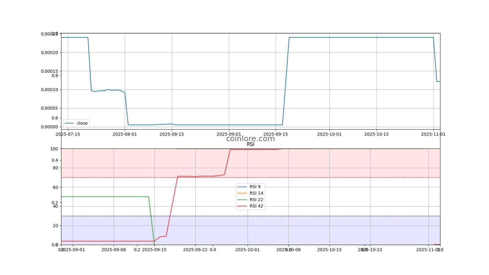 IjasCoin RSI indicator