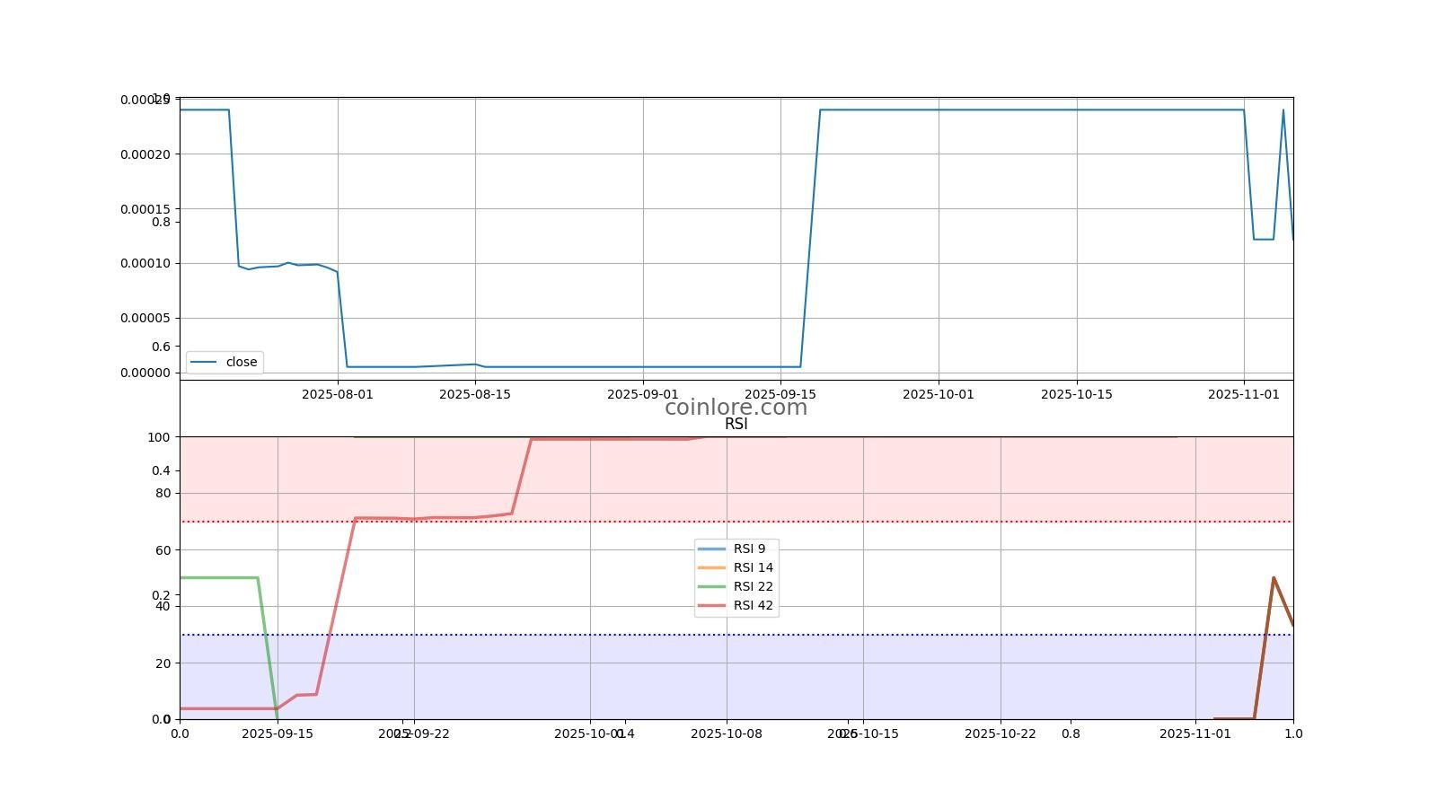 IjasCoin RSI indicator