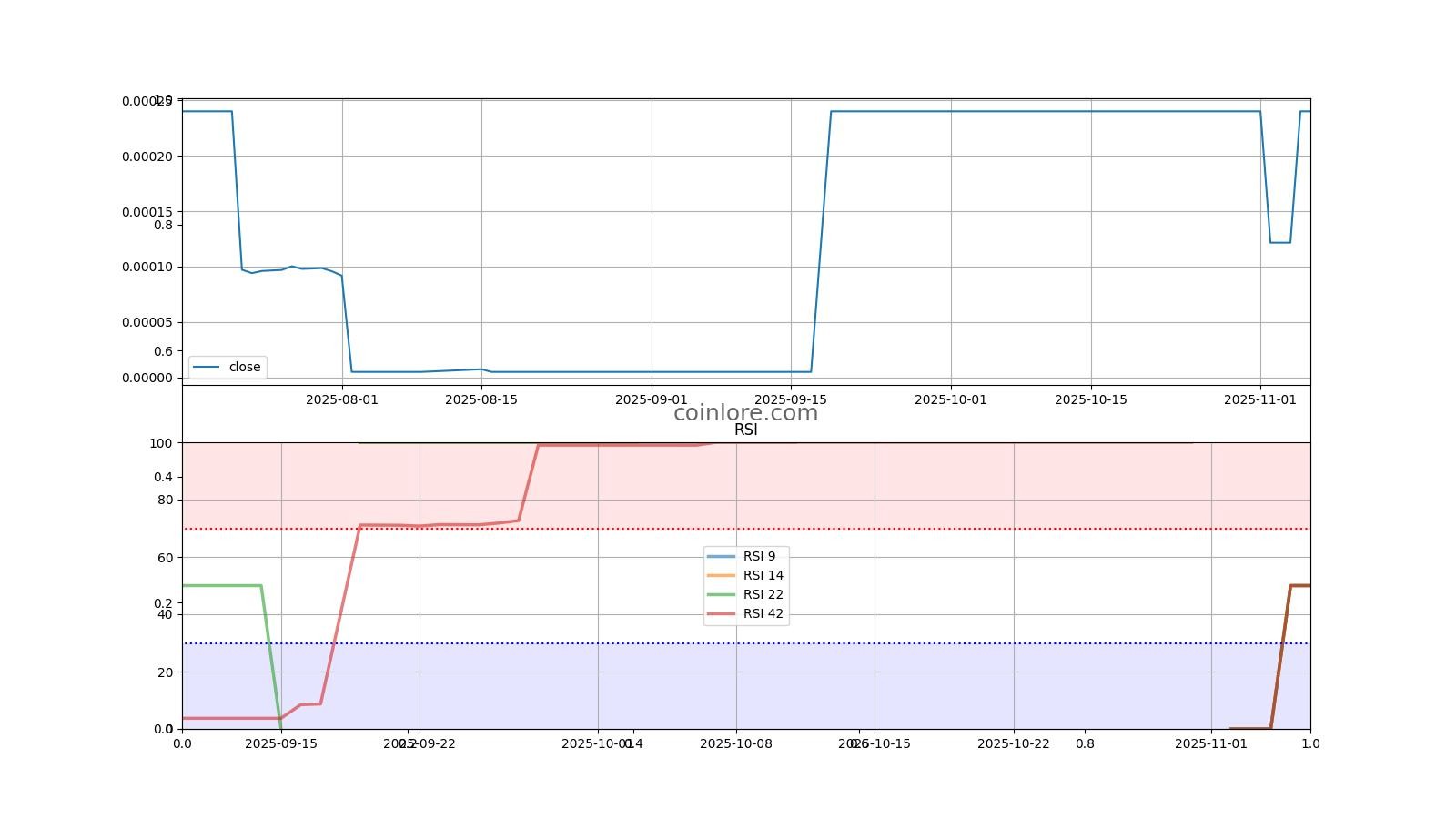 IjasCoin RSI indicator