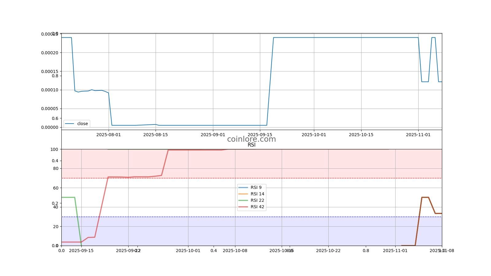 IjasCoin RSI indicator