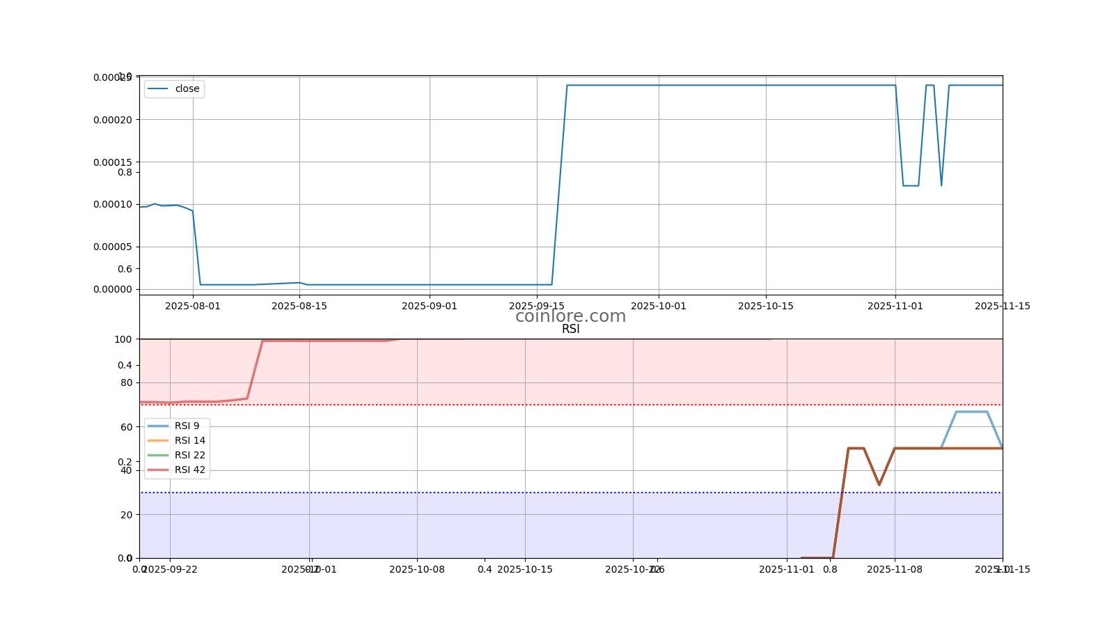 IjasCoin RSI indicator