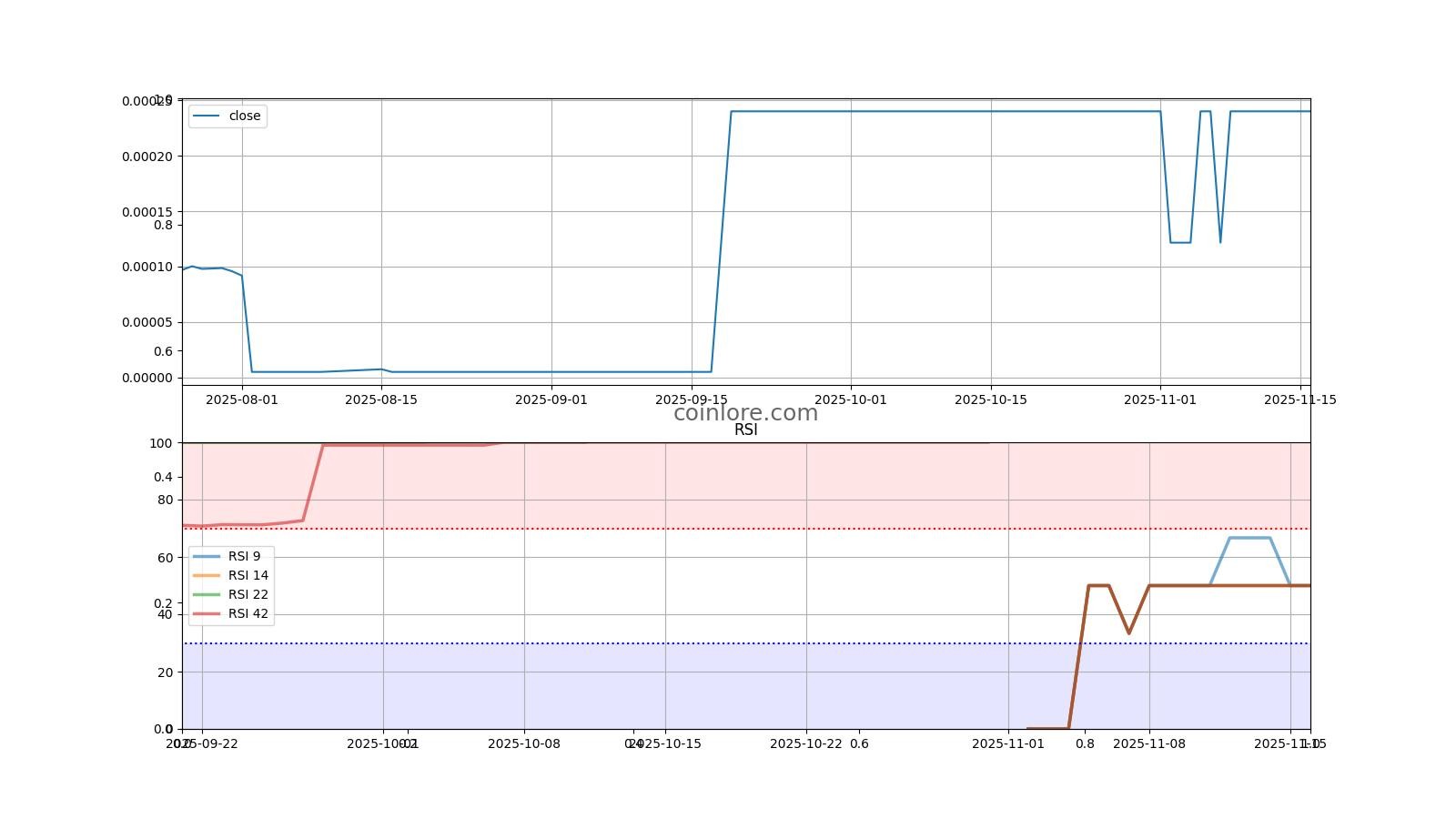 IjasCoin RSI indicator