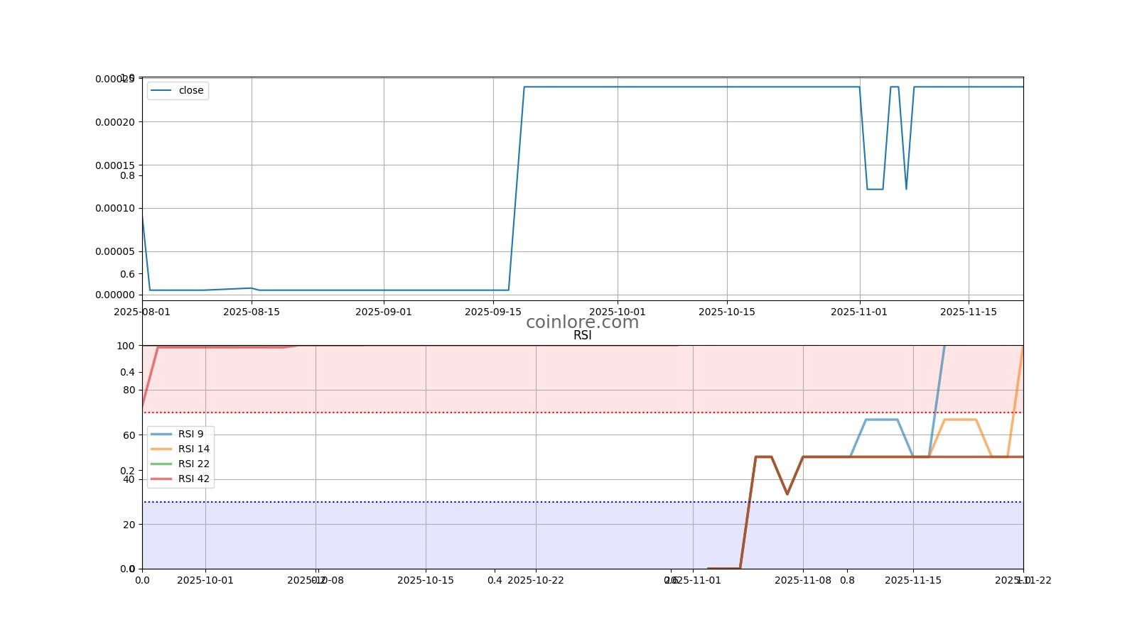 IjasCoin RSI indicator