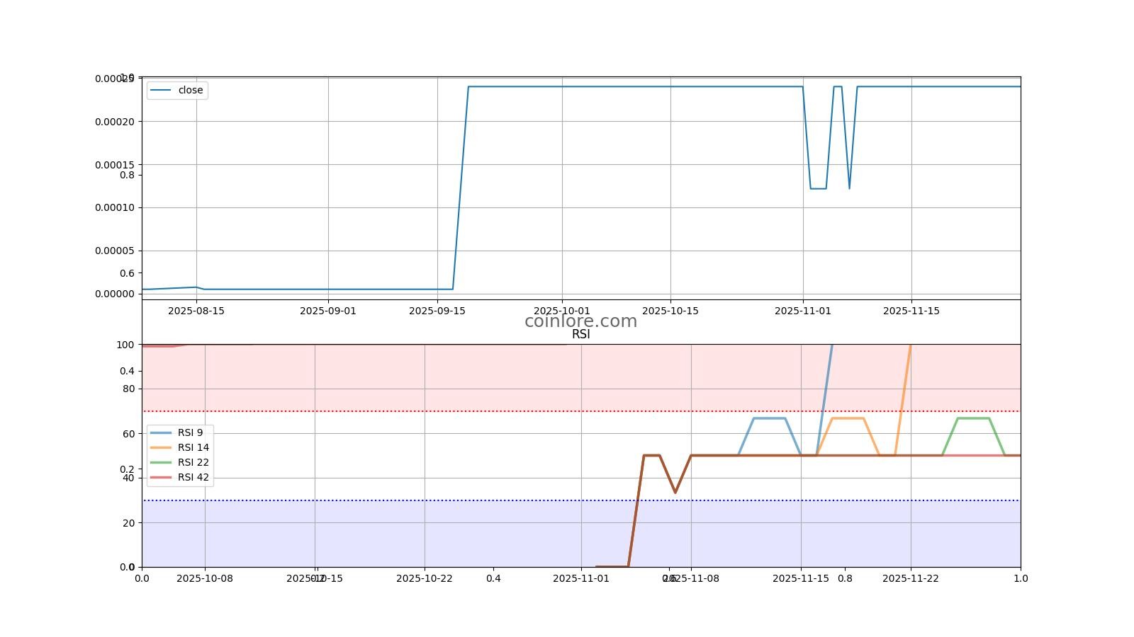 IjasCoin RSI indicator