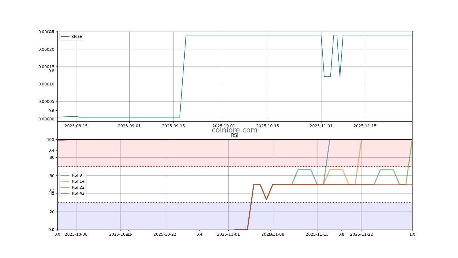 IjasCoin RSI indicator