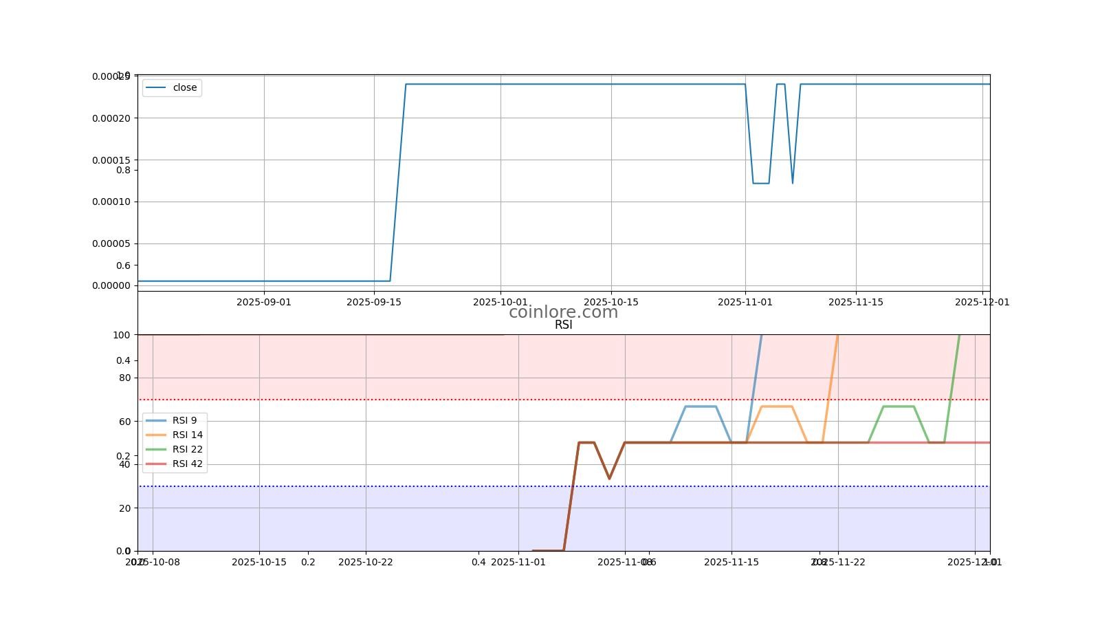 IjasCoin RSI indicator