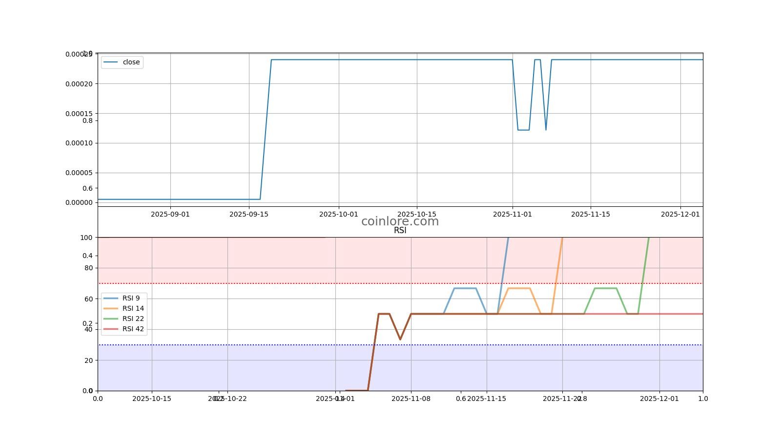 IjasCoin RSI indicator