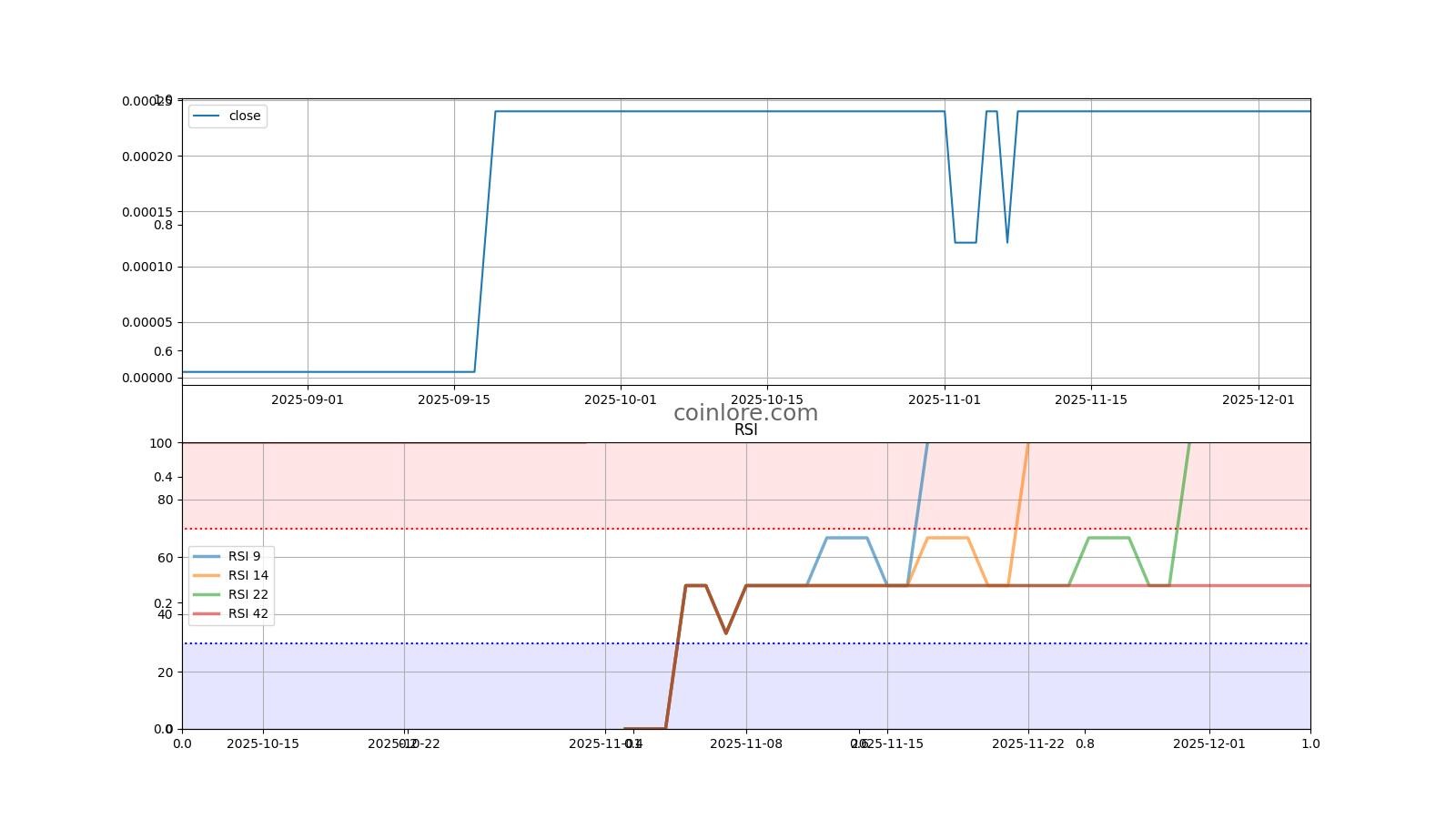 IjasCoin RSI indicator