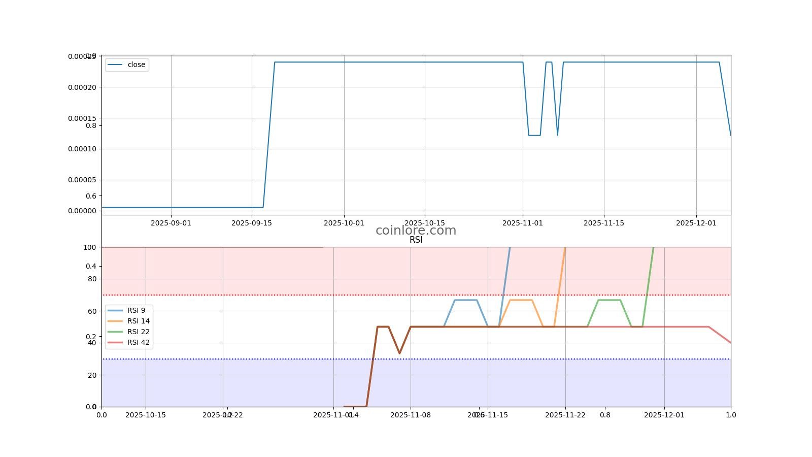 IjasCoin RSI indicator