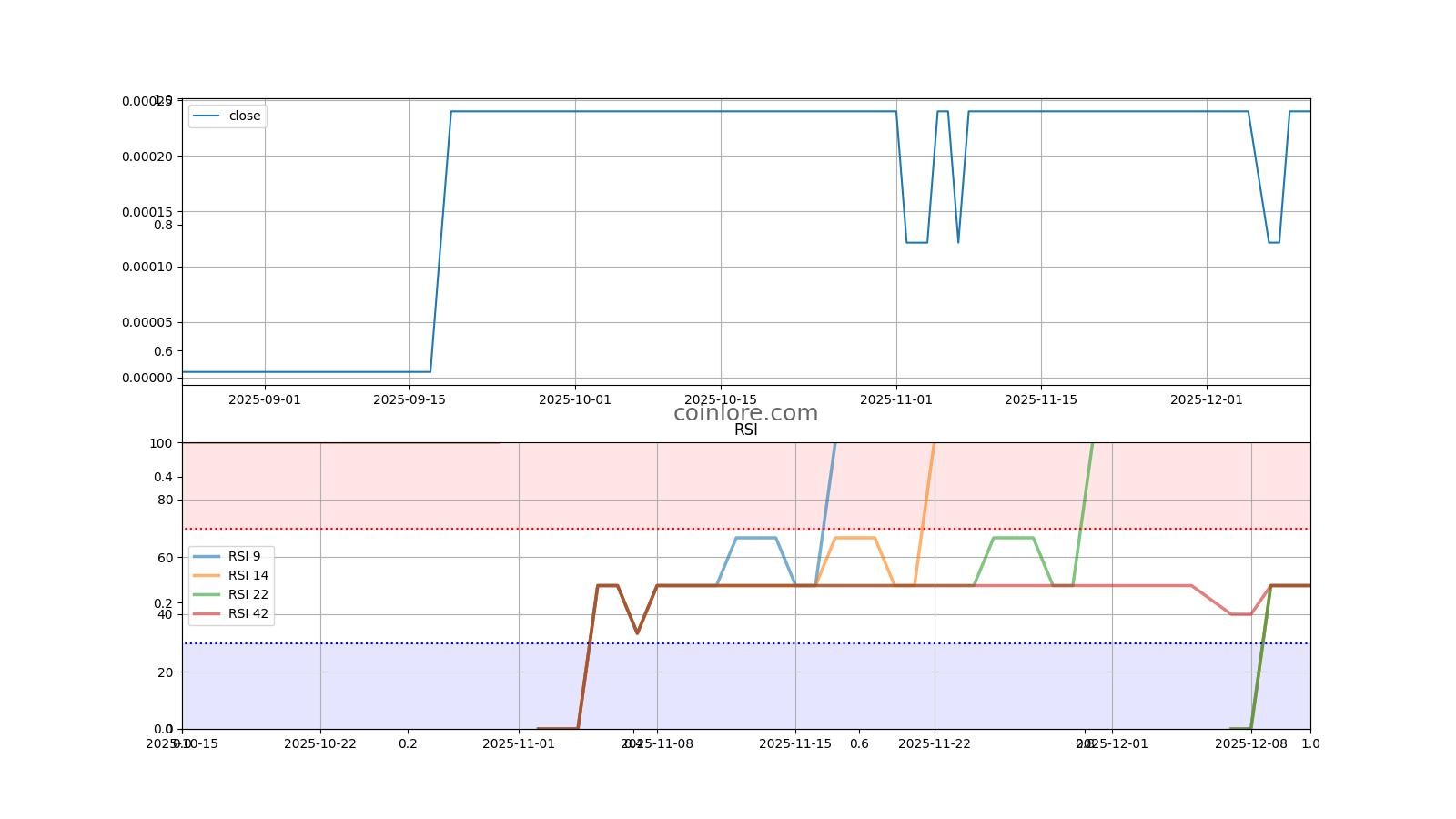 IjasCoin RSI indicator