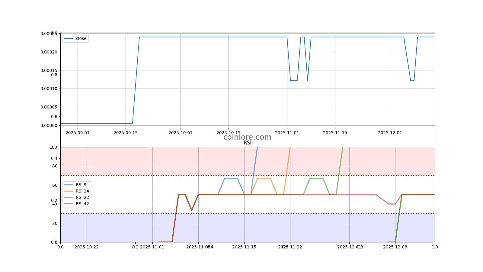 IjasCoin RSI indicator