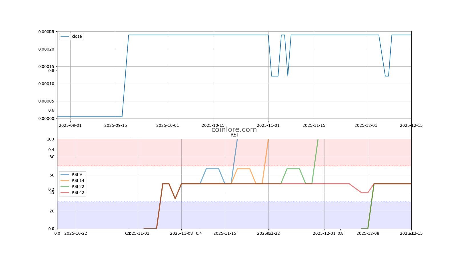 IjasCoin RSI indicator