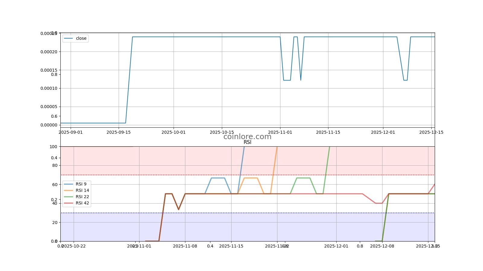 IjasCoin RSI indicator