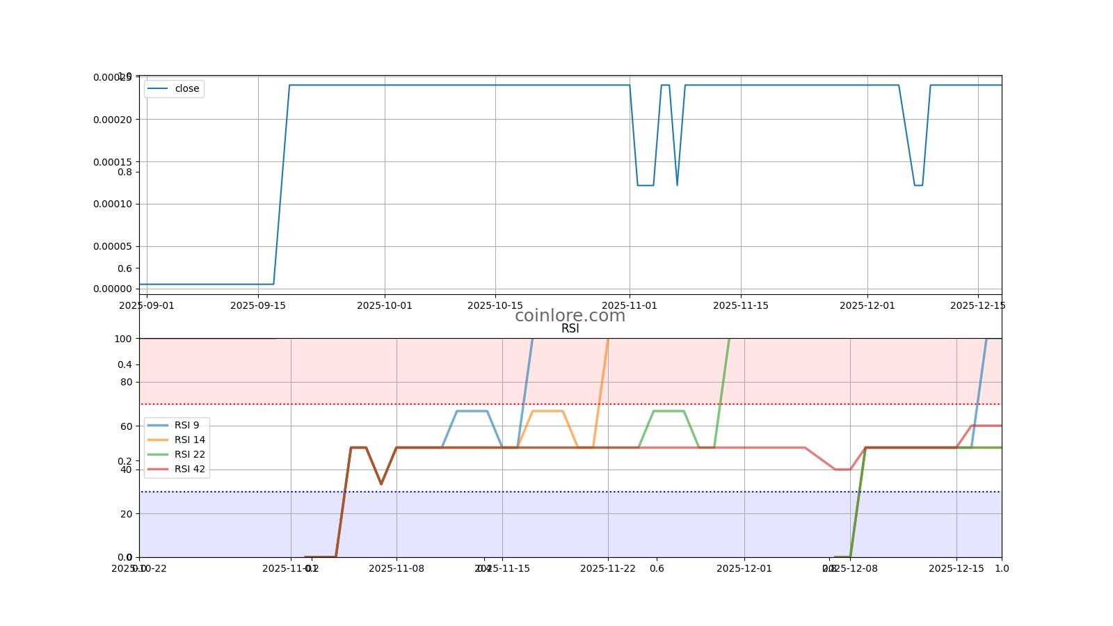 IjasCoin RSI indicator