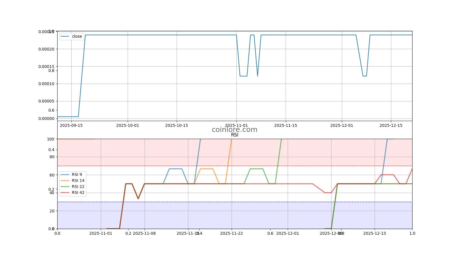 IjasCoin RSI indicator