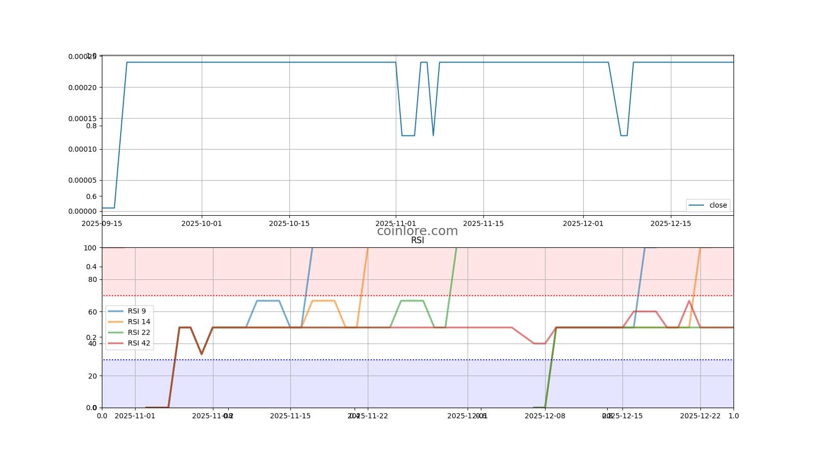 IjasCoin RSI indicator