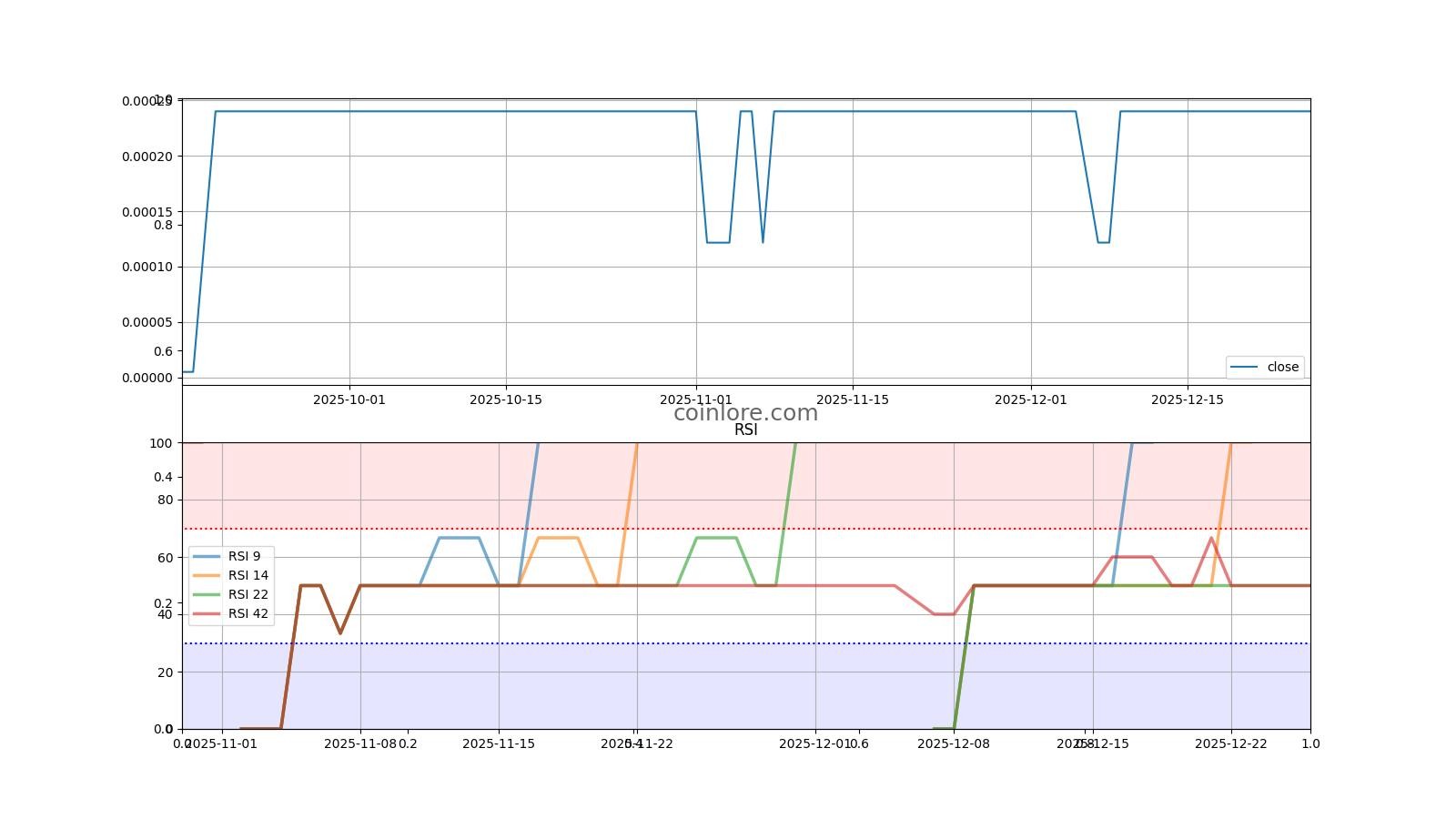 IjasCoin RSI indicator