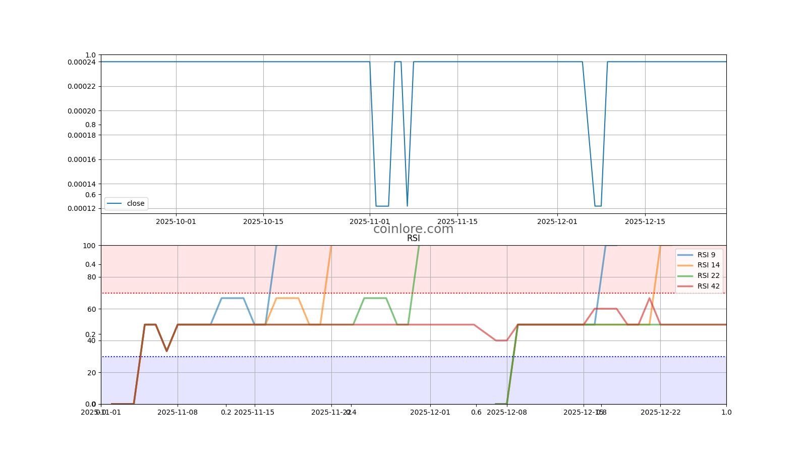 IjasCoin RSI indicator