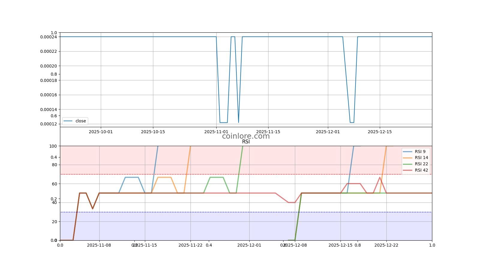 IjasCoin RSI indicator