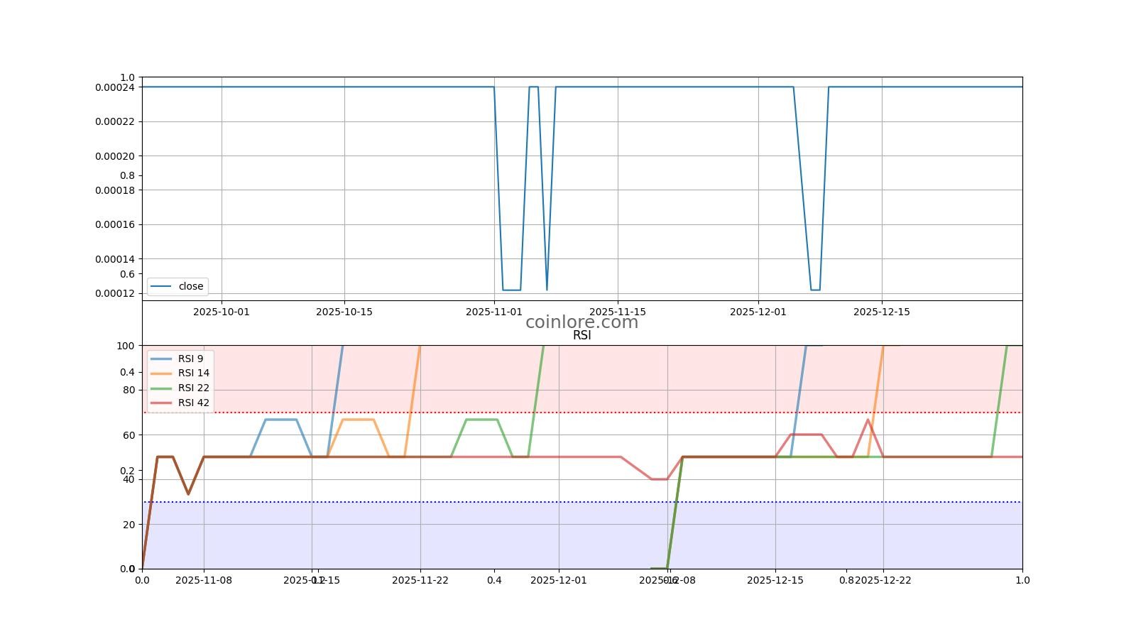 IjasCoin RSI indicator