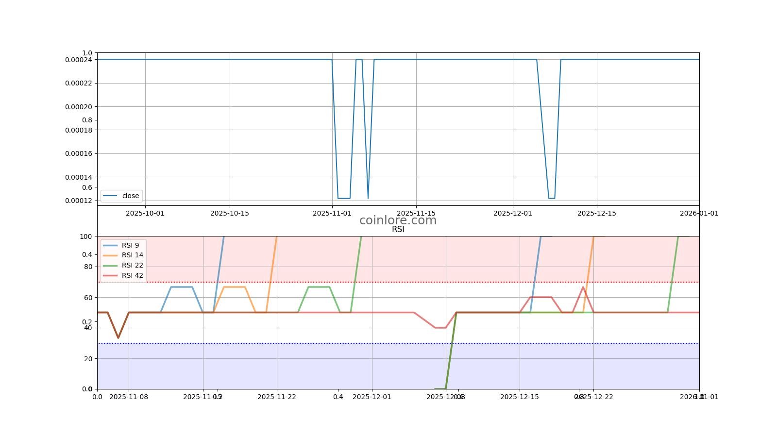 IjasCoin RSI indicator