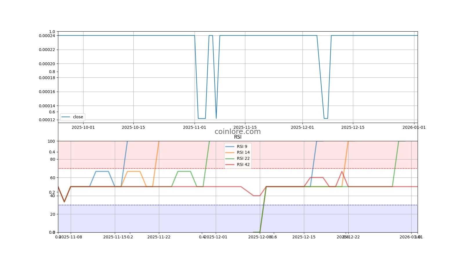 IjasCoin RSI indicator