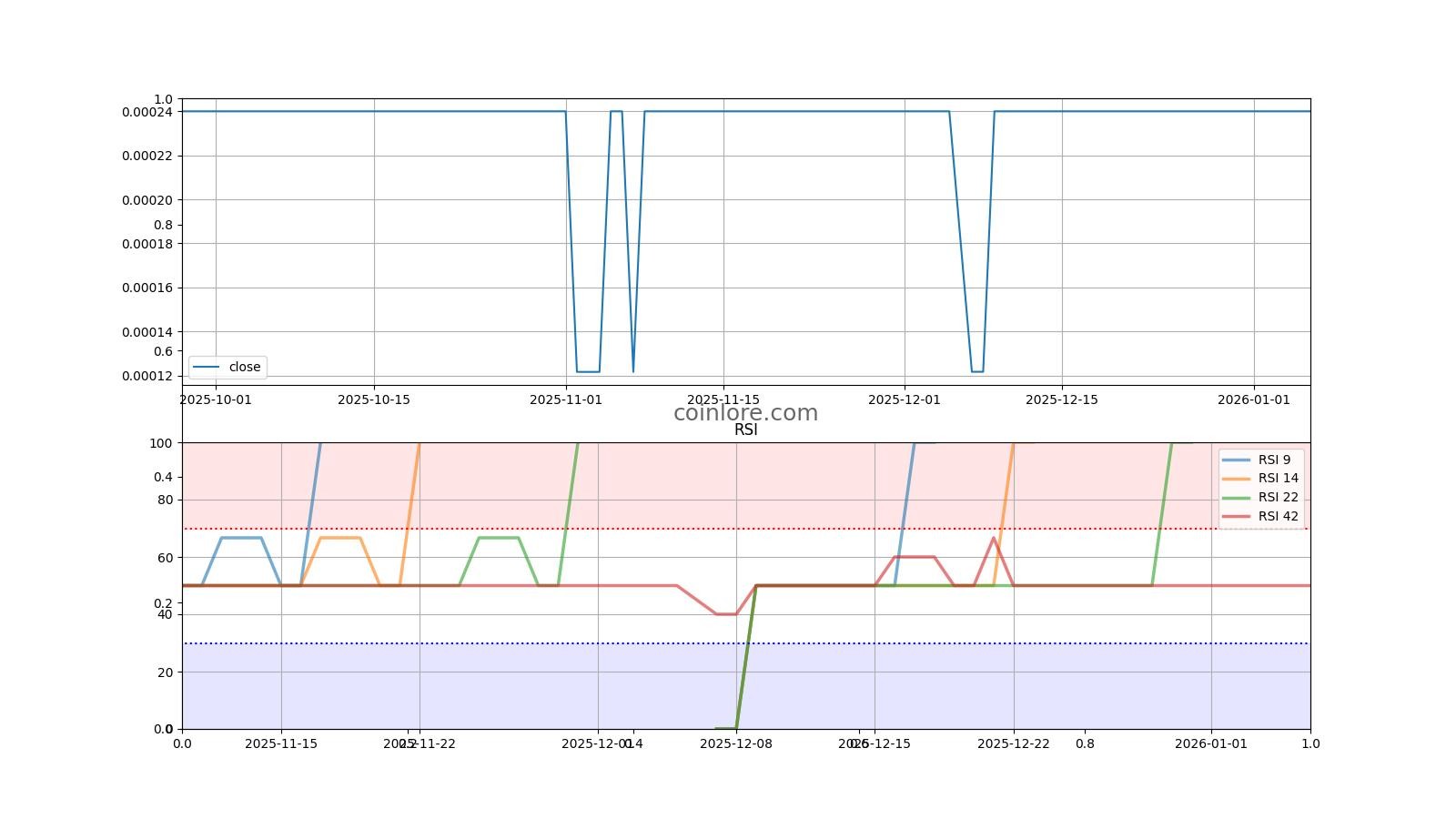 IjasCoin RSI indicator