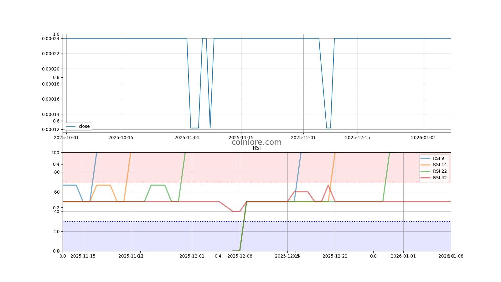 IjasCoin RSI indicator