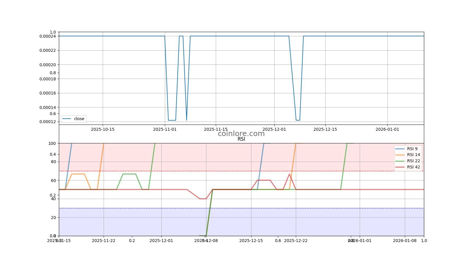IjasCoin RSI indicator