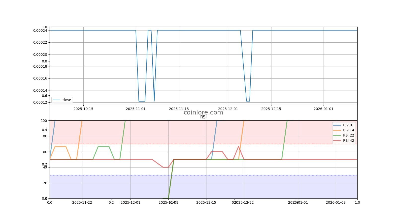 IjasCoin RSI indicator