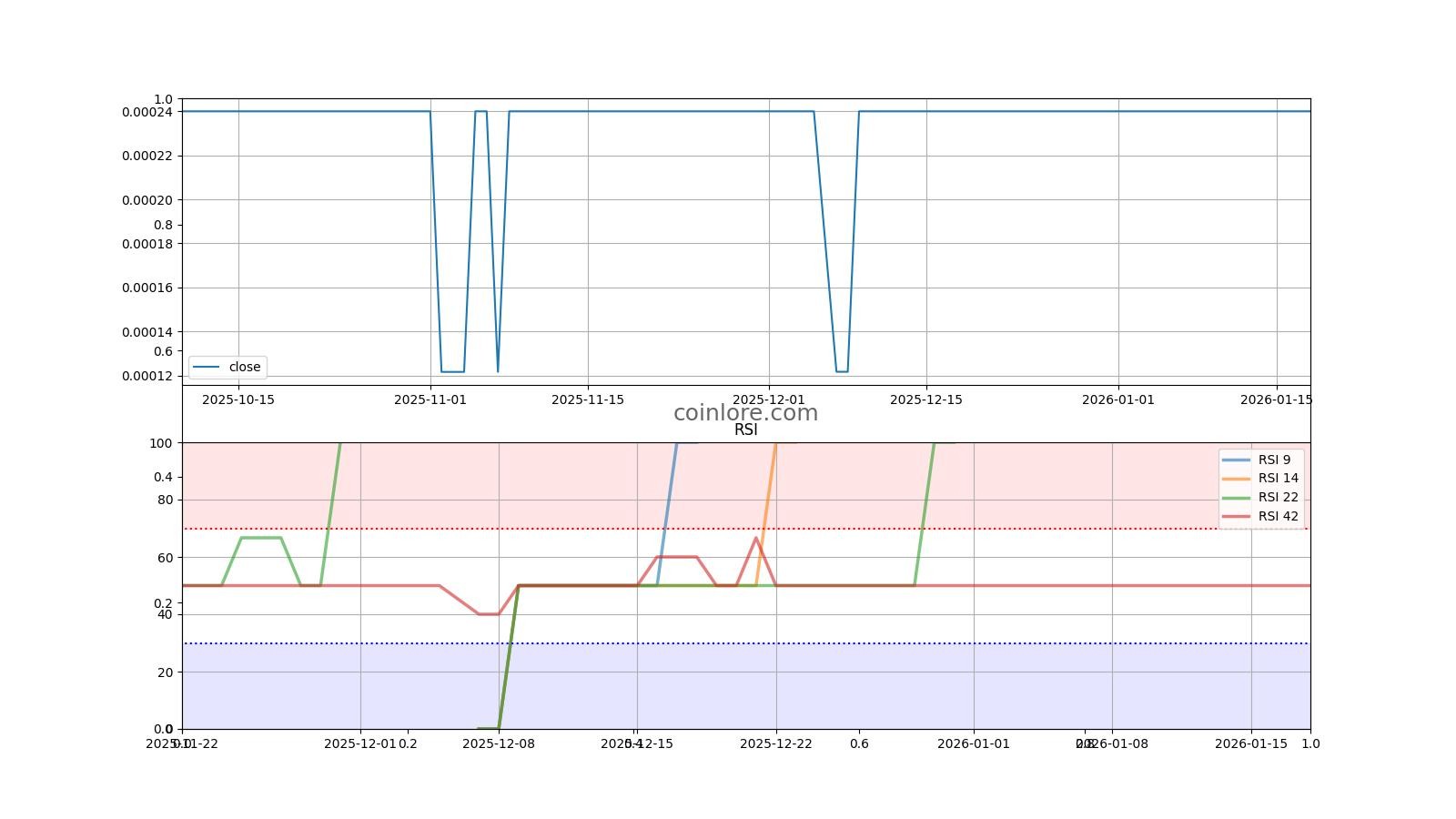 IjasCoin RSI indicator