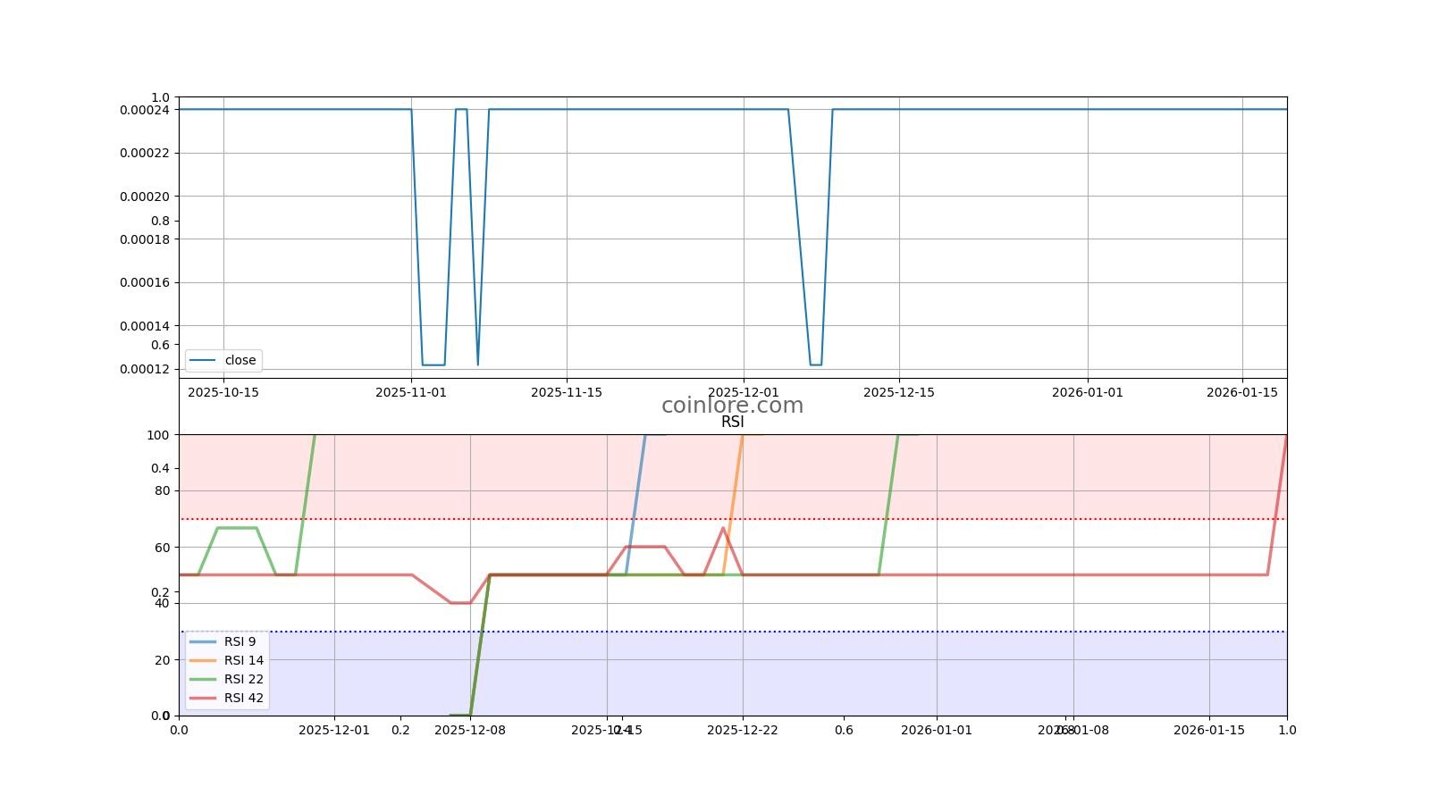 IjasCoin RSI indicator
