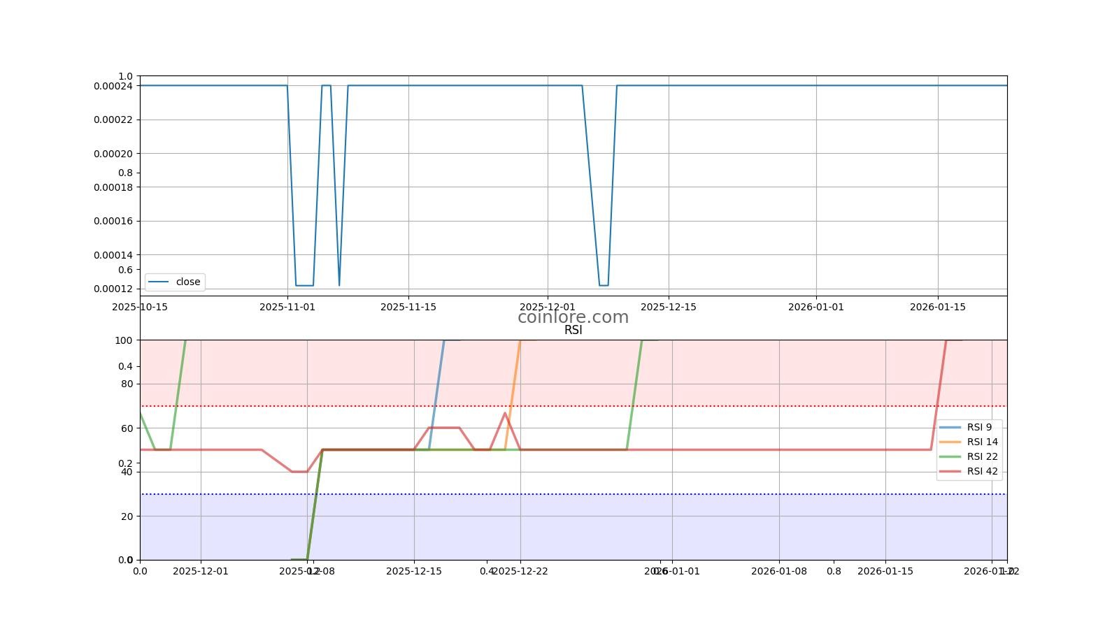 IjasCoin RSI indicator
