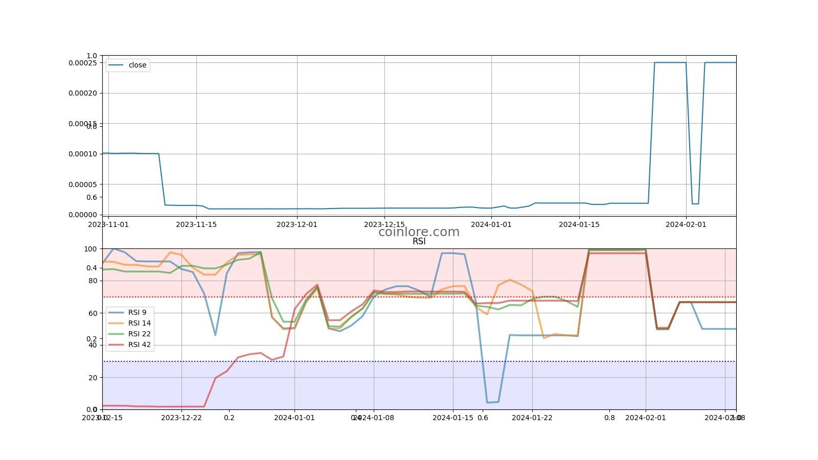 IjasCoin RSI indicator