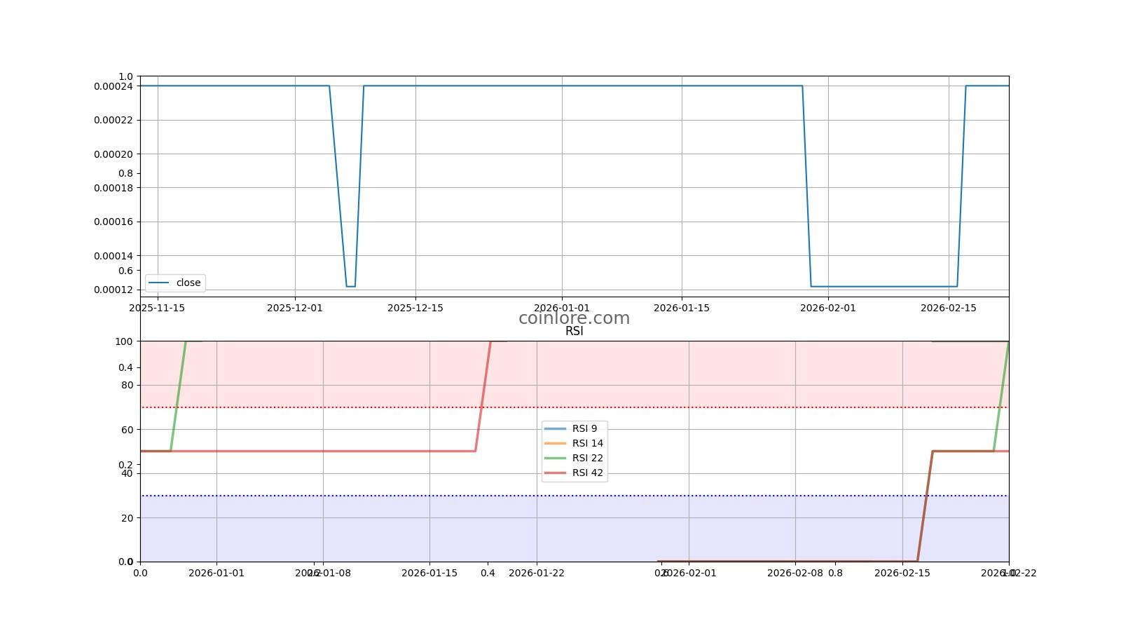 IjasCoin RSI indicator