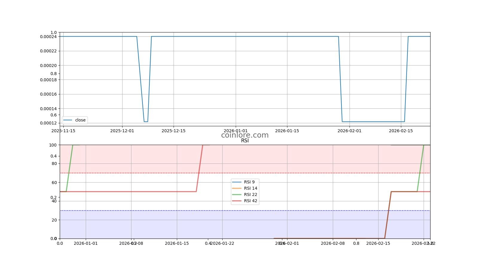 IjasCoin RSI indicator