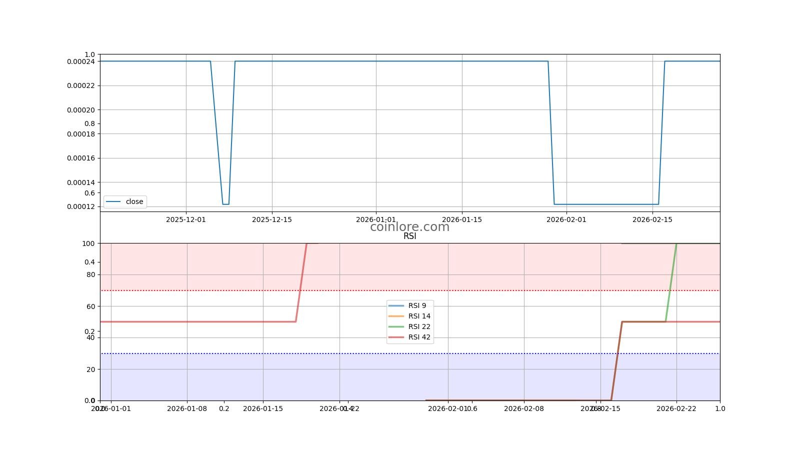 IjasCoin RSI indicator