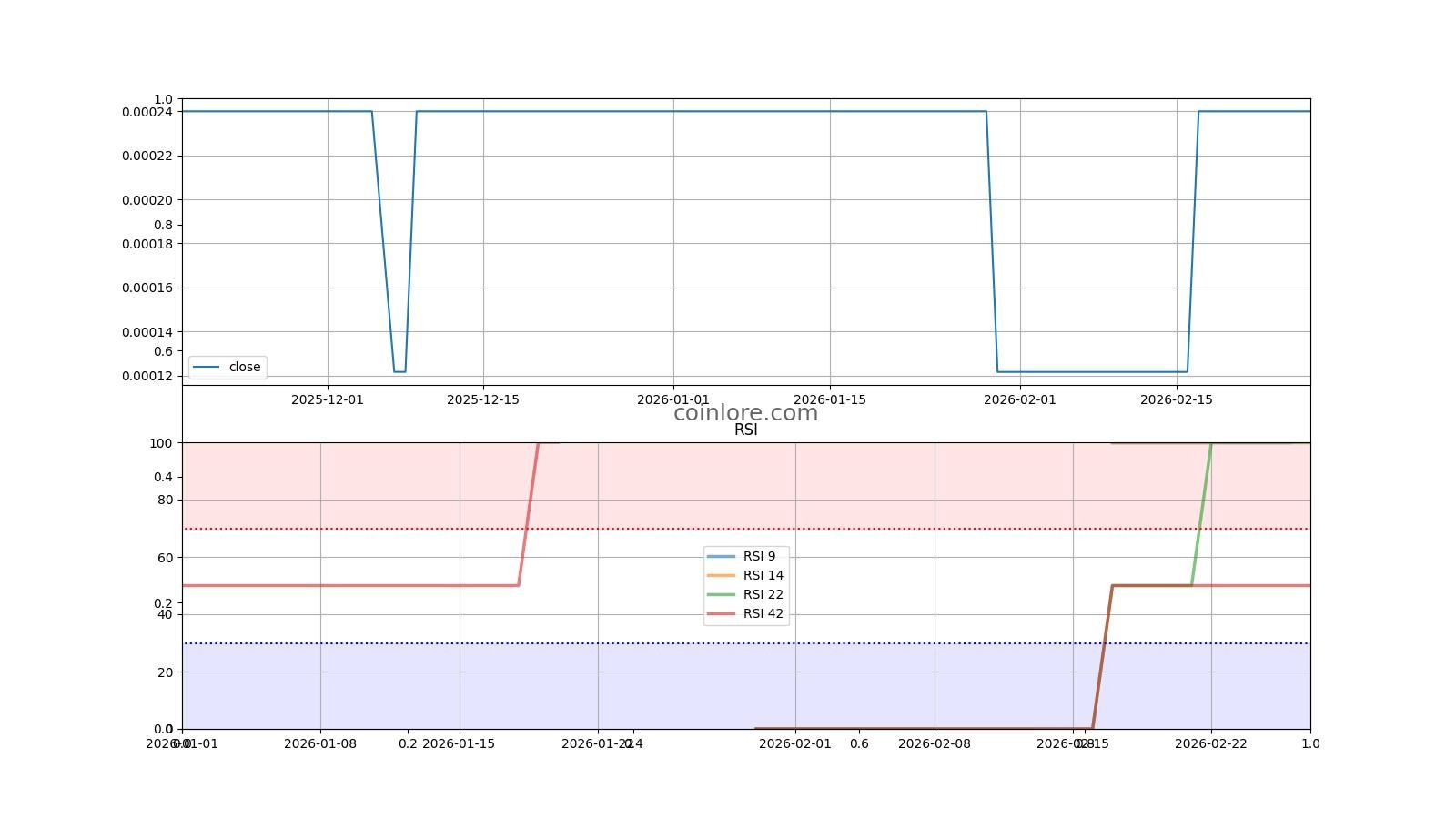 IjasCoin RSI indicator