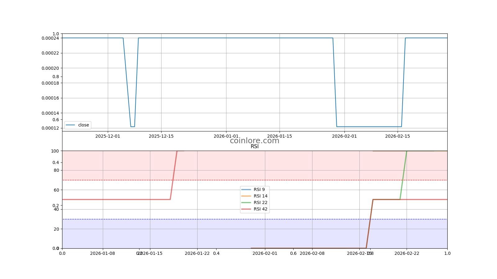 IjasCoin RSI indicator