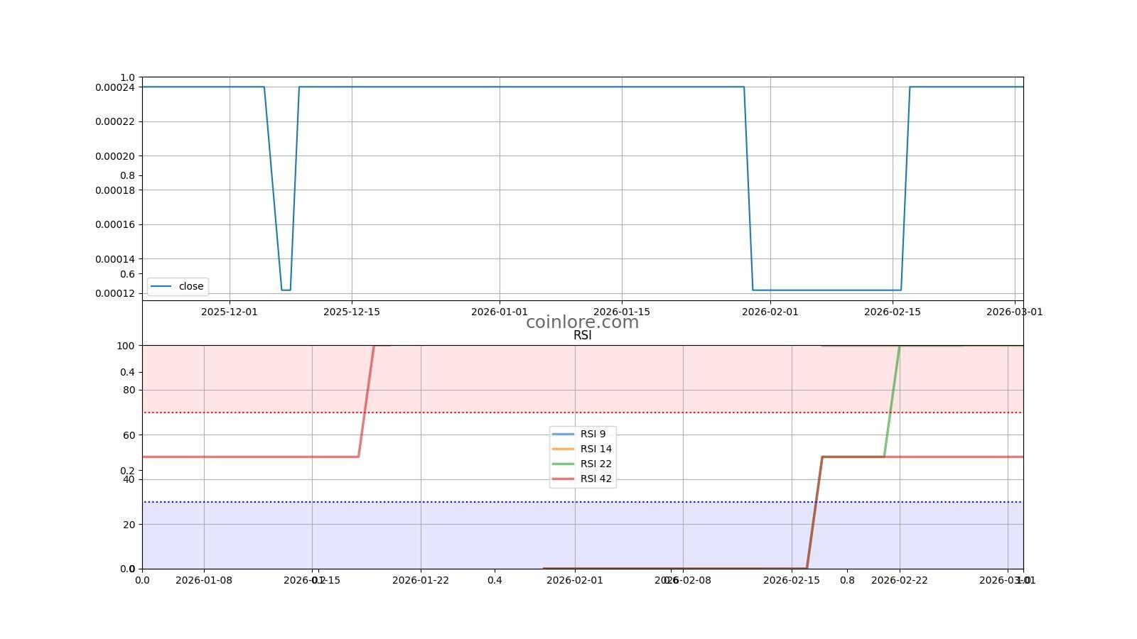 IjasCoin RSI indicator