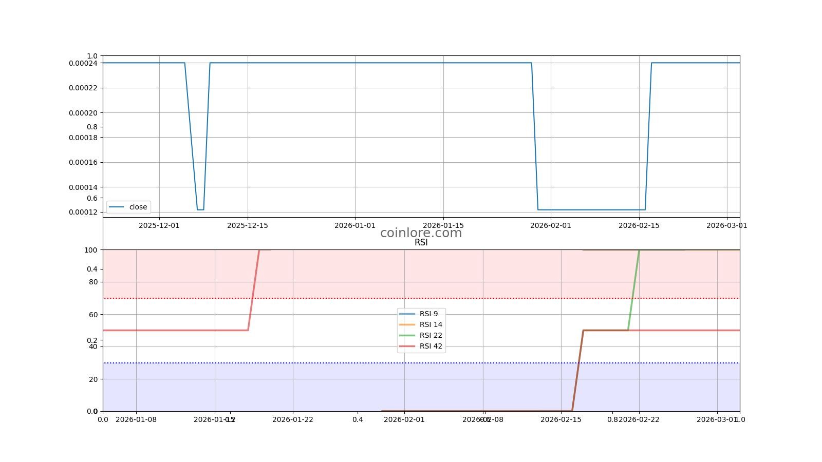 IjasCoin RSI indicator