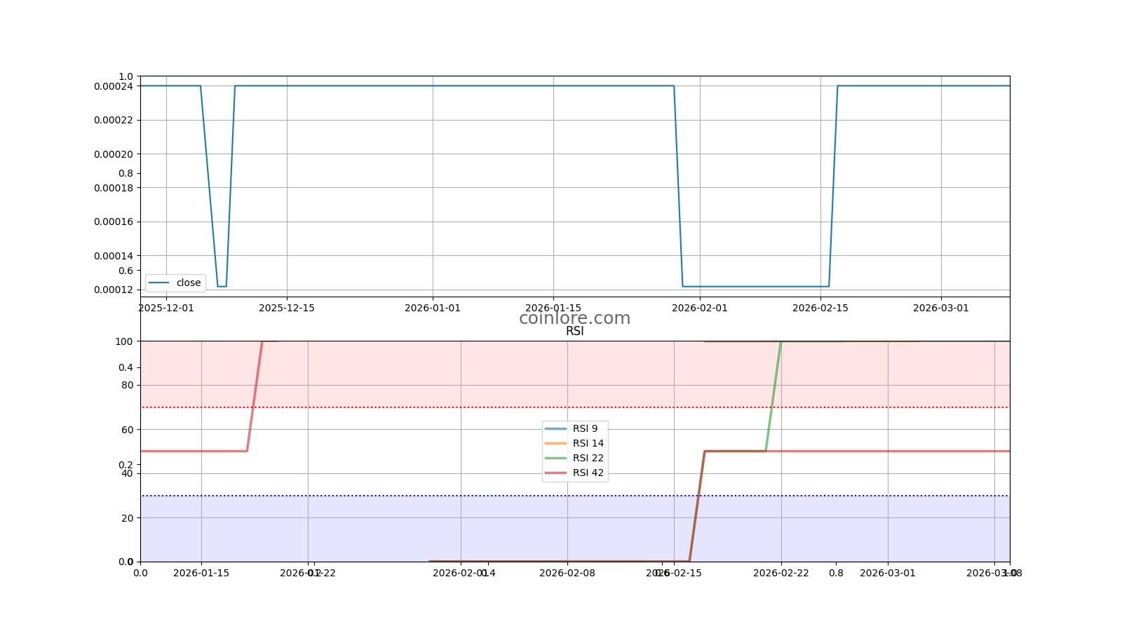 IjasCoin RSI indicator