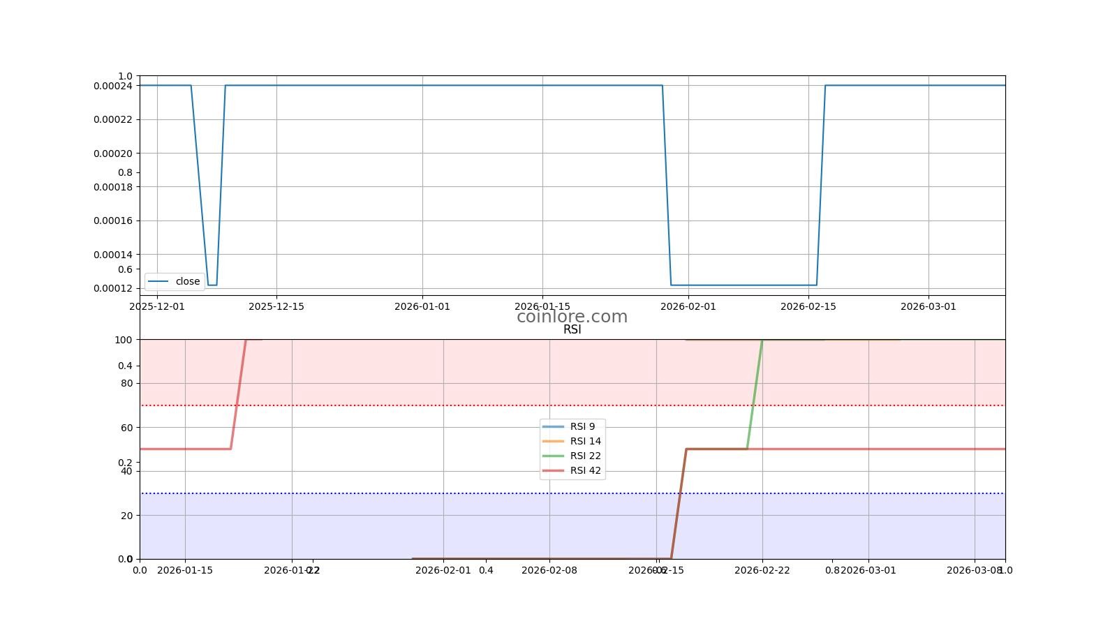 IjasCoin RSI indicator