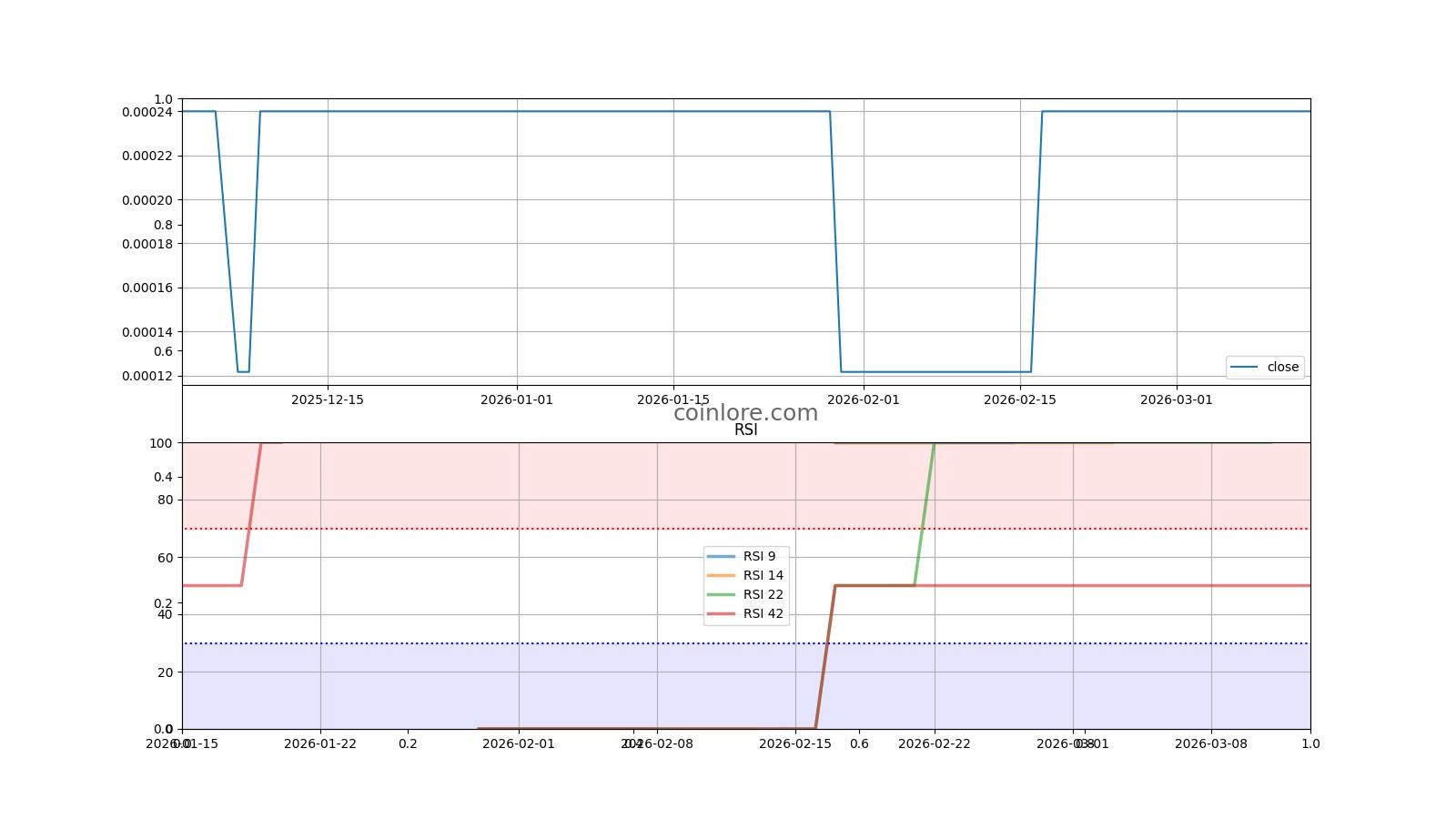 IjasCoin RSI indicator