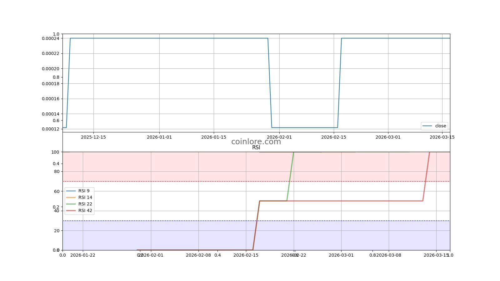 IjasCoin RSI indicator